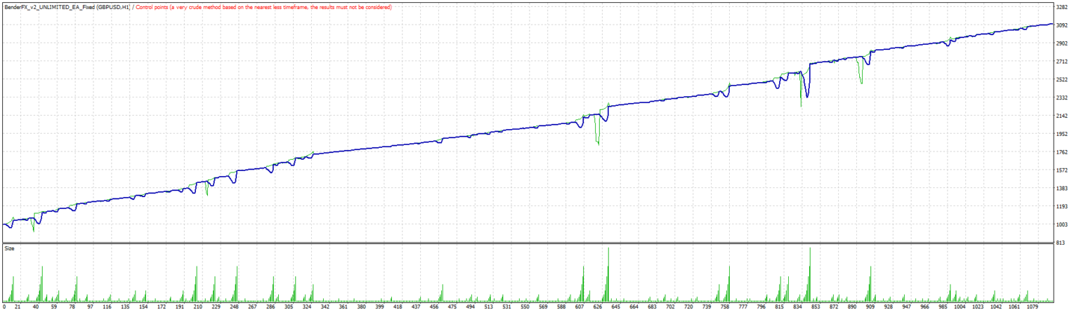 BenderFX EA v2.0 Source Code MQ4 + SetFiles _ FREE DOWNLOAD