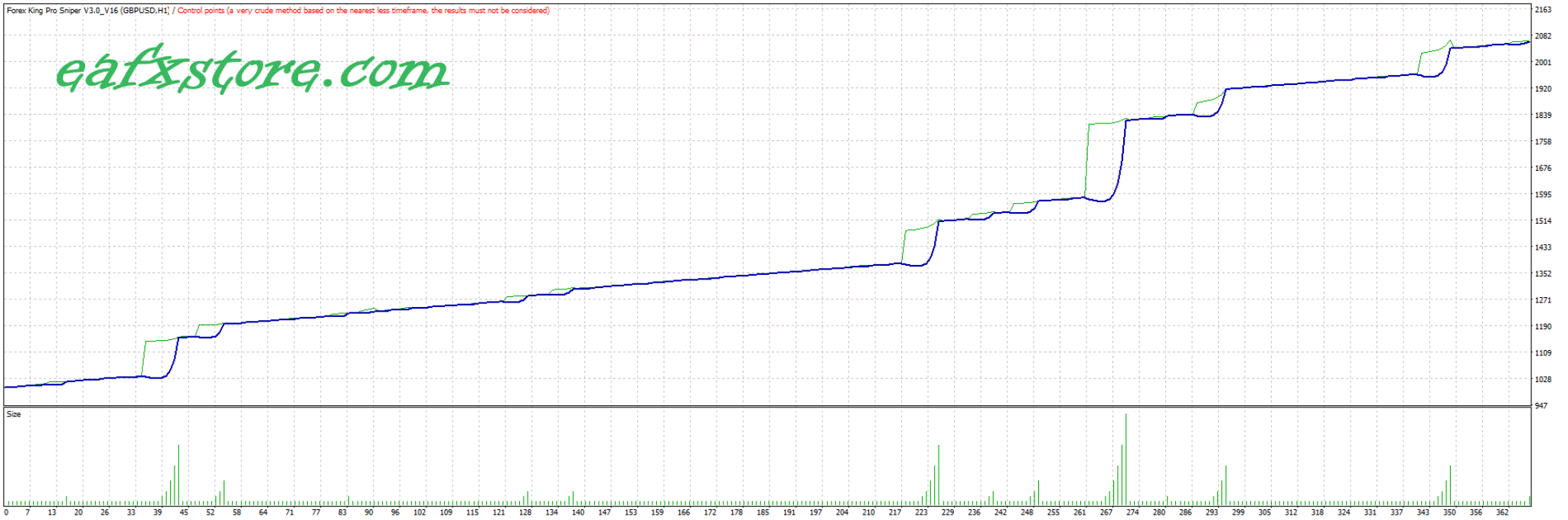 Forex King Pro Sniper v3.0 MT4 - FREE DOWNLOAD