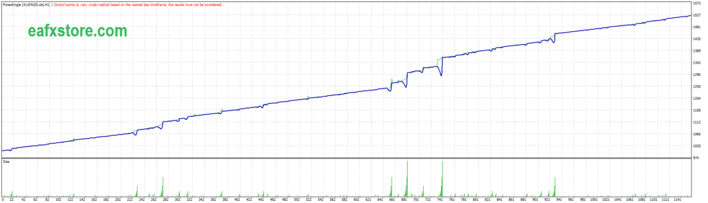 Forex Kingle EA MT4 with Setfiles (Unlimited)_FREE DOWNLOAD