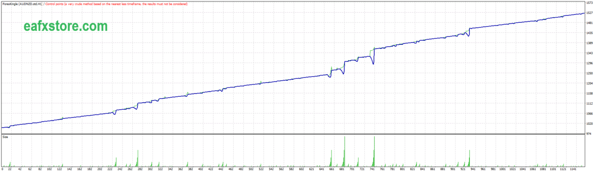 Forex Kingle EA MT4 with Setfiles (Unlimited)_FREE DOWNLOAD