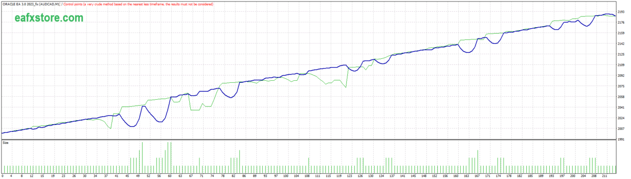 ORACLE EA v3.0 MT4 Unlimited _ FREE DOWNLOAD
