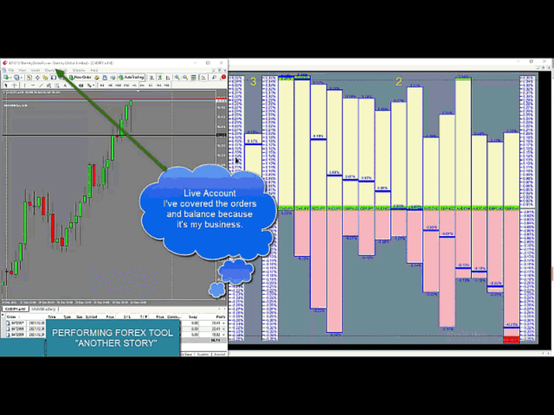 Forex Trading MT4 | Metatrader 4 Forex Trading Tool | Meta4 Platform