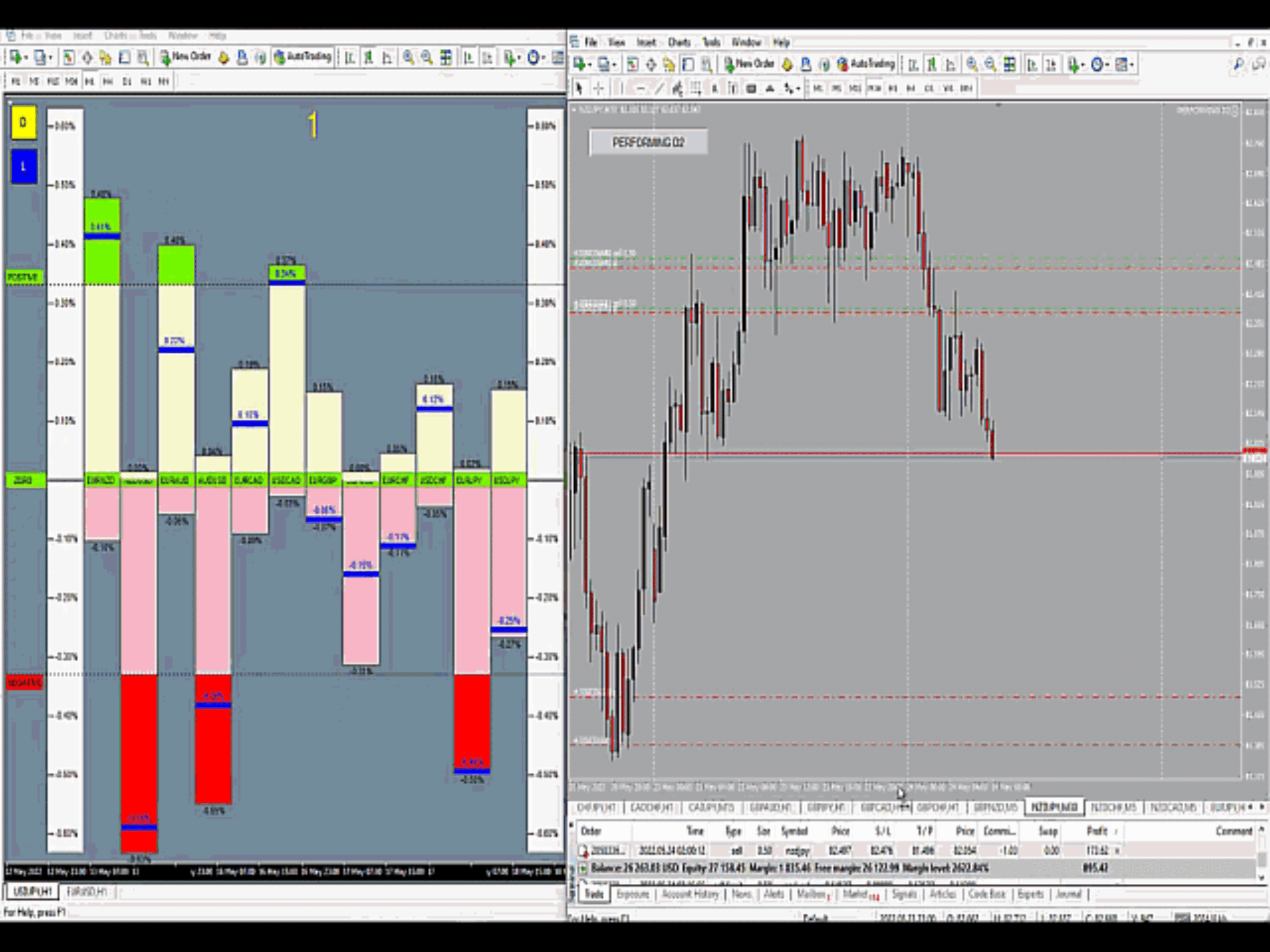 Forex Trading MT4 | Metatrader 4 Forex Trading Tool | Meta4 Platform