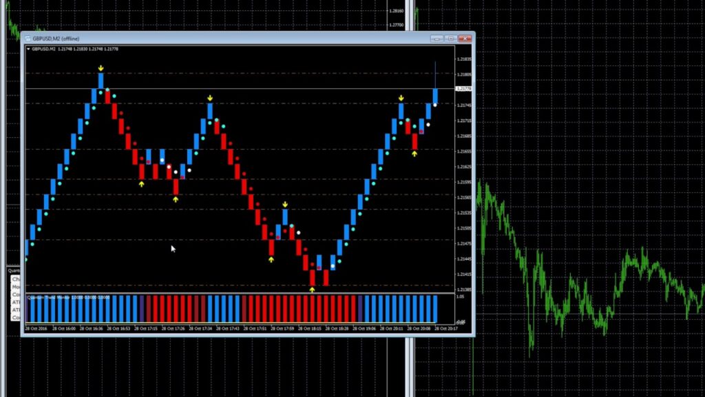 Renko Live Charts EA v4.13 Source Code MQ4 - FREE DOWNLOAD