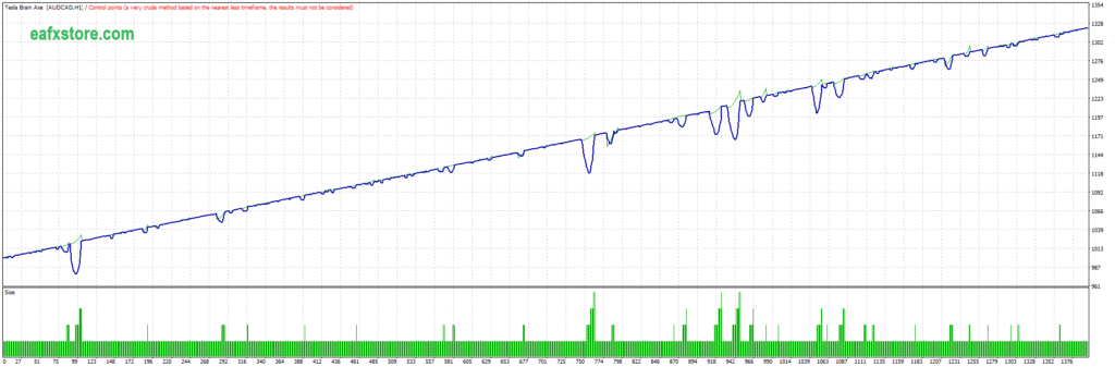 Tesla Brain Bot MT4 Unlimited