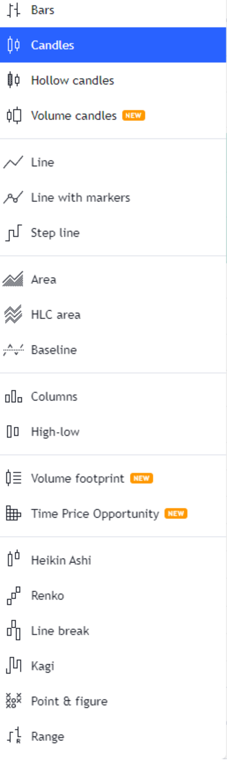 Tradingview Tools | Easy guide for Beginners 2024 - EA FX Store
