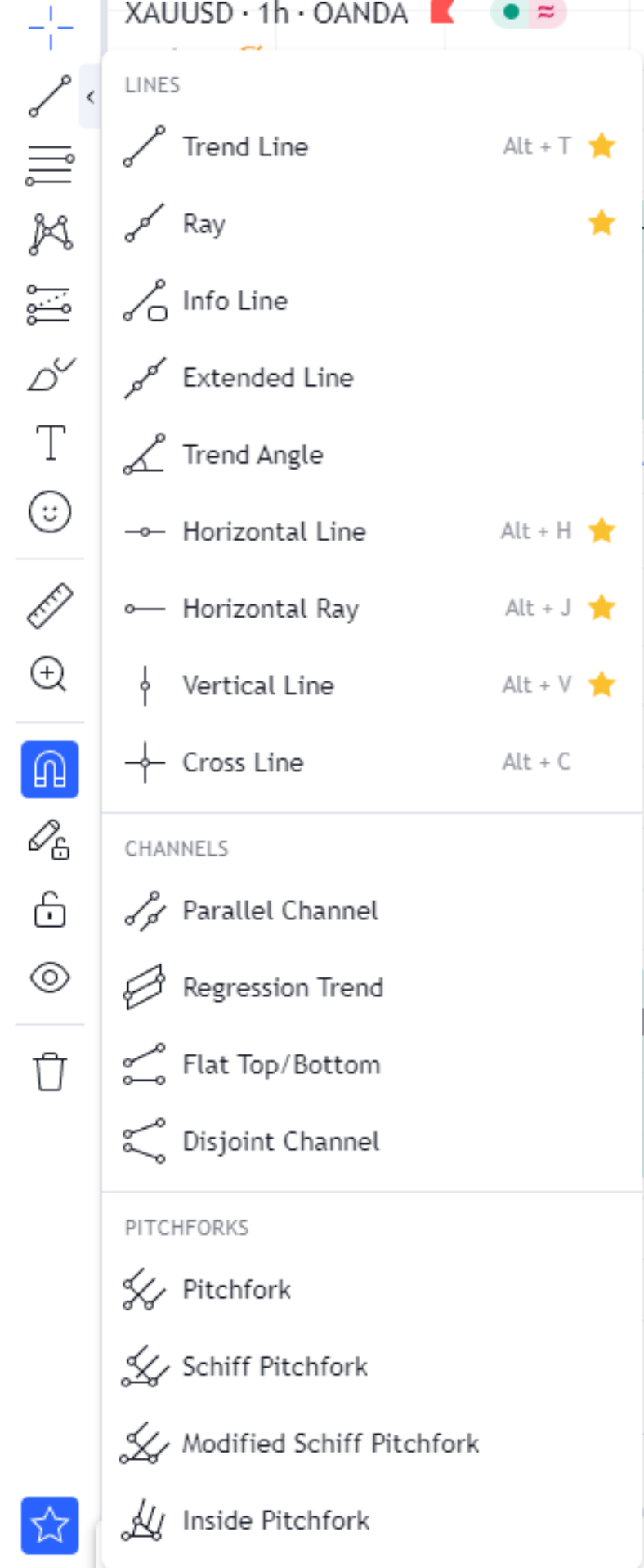 Tradingview Tools | Easy guide for Beginners 2024 - EA FX Store