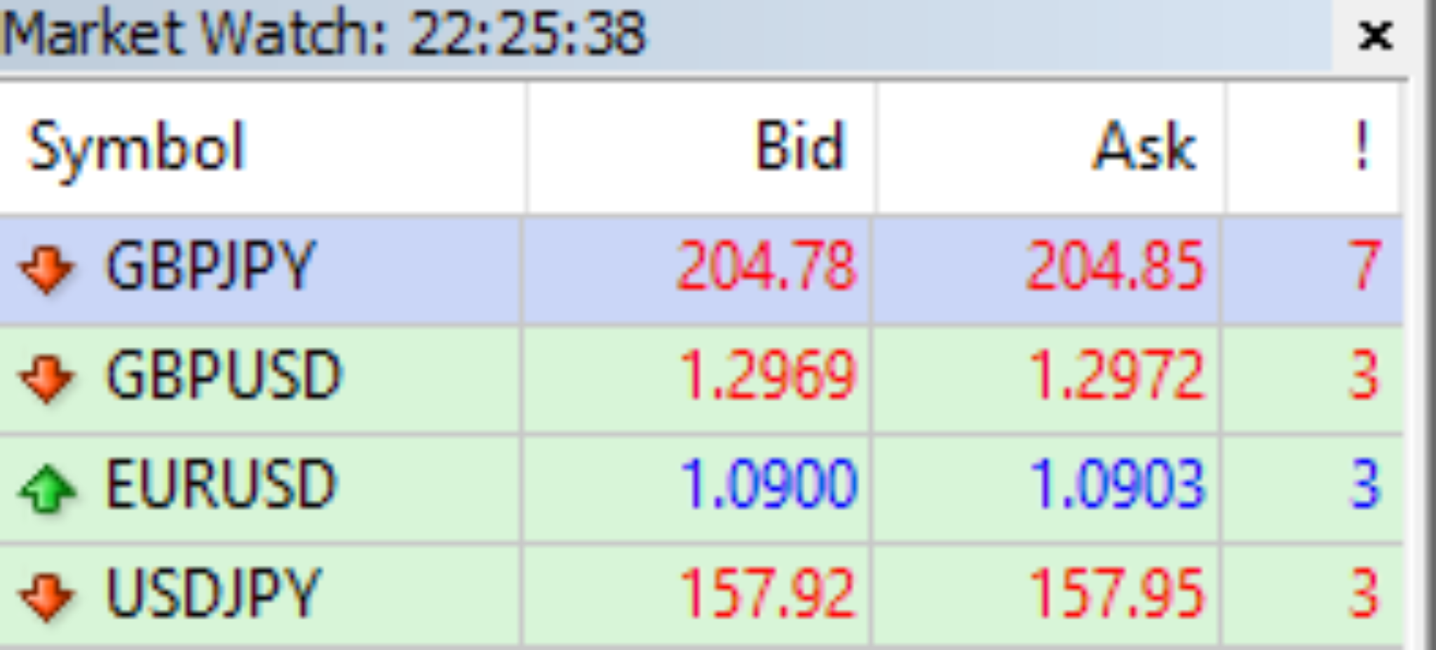 MT4 or MT5 Find out what is better - EA FX Store