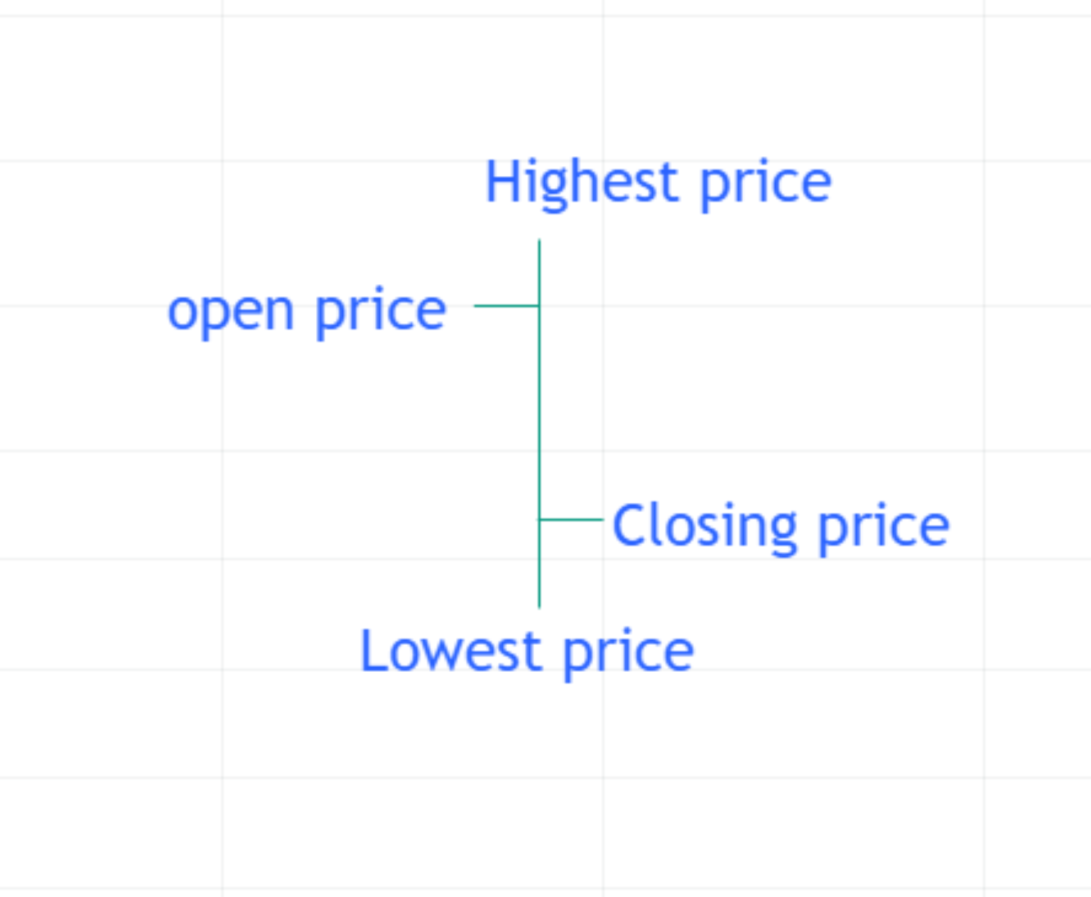Unlock Forex Chart Types: A Guide to Success 2025 - EA FX Store