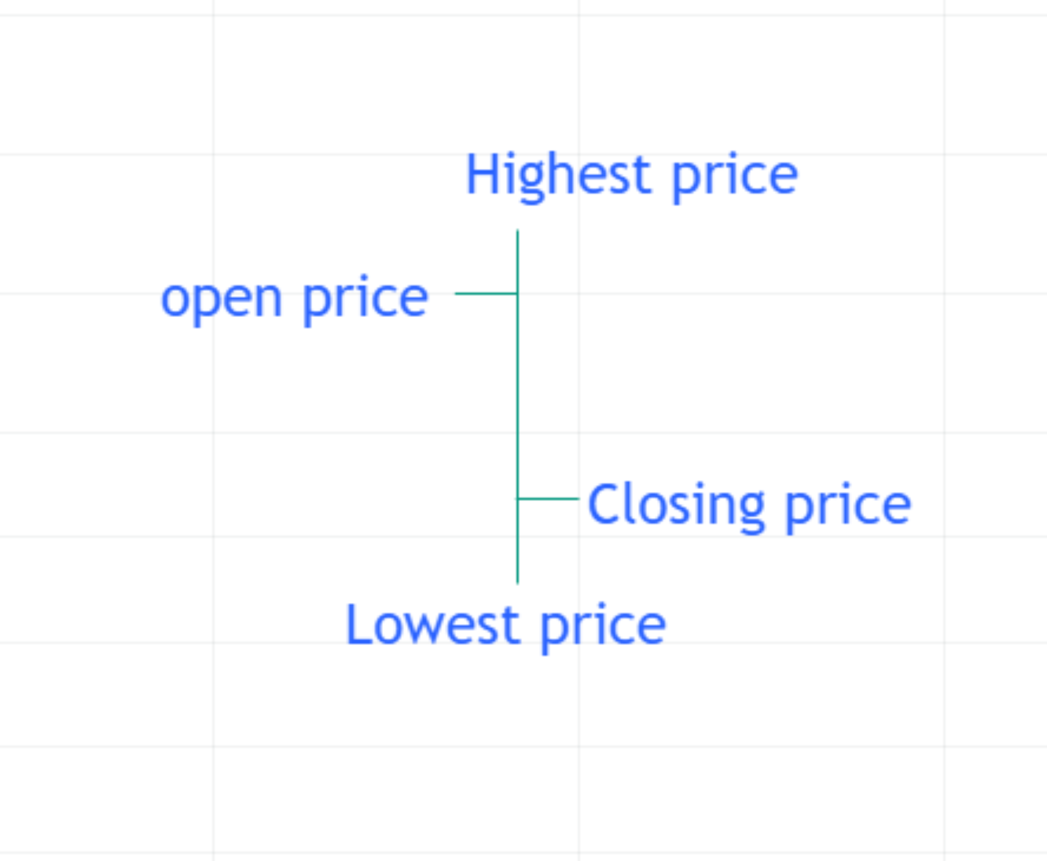 Unlock Forex Chart Types: A Guide to Success 2025 - EA FX Store