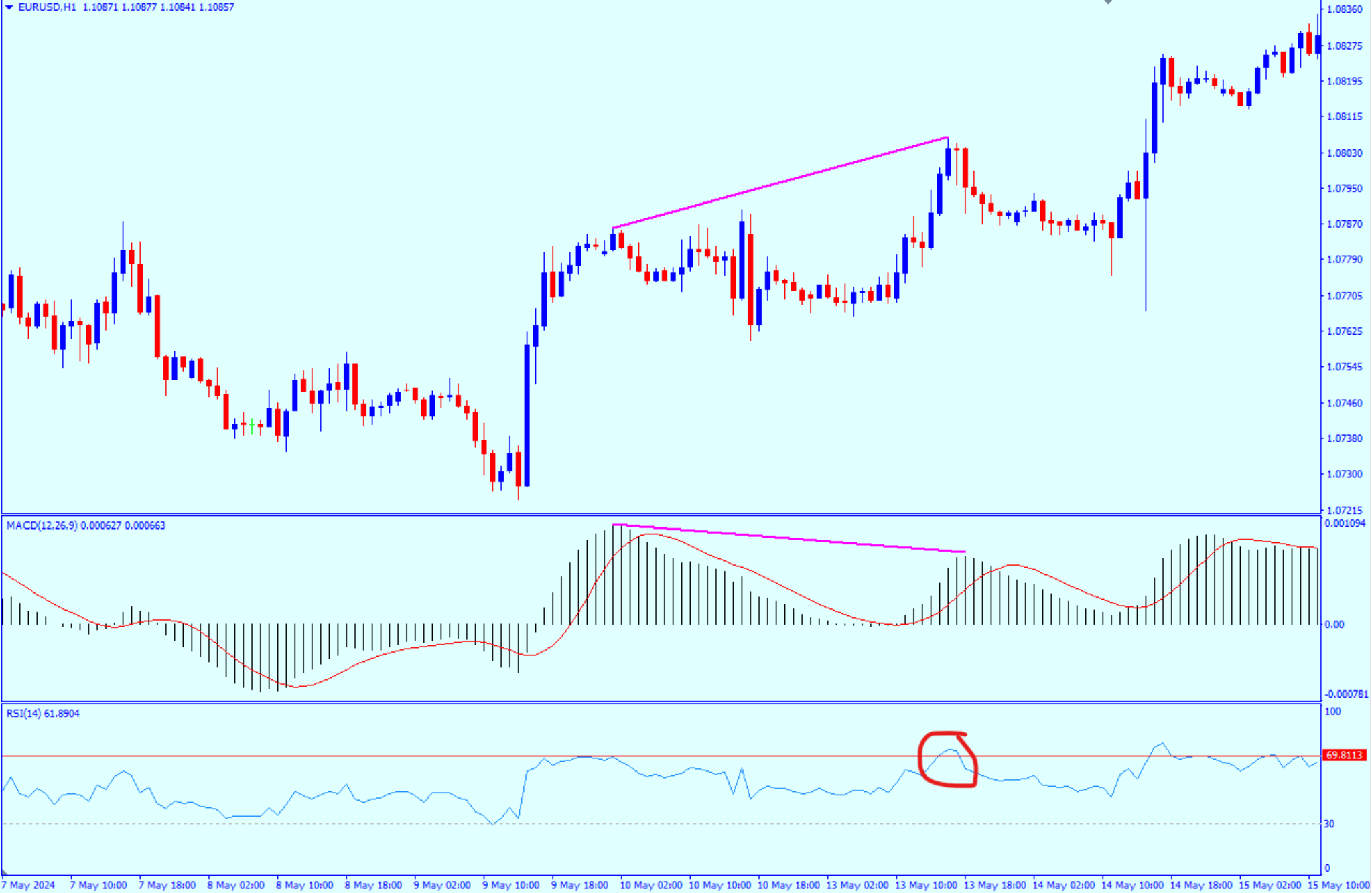 Divergence: The Ultimate Guide to Successful Trading 2025 - EA FX Store