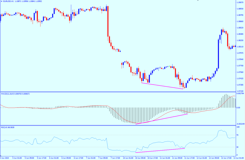Divergence: The Ultimate Guide to Successful Trading 2025 - EA FX Store