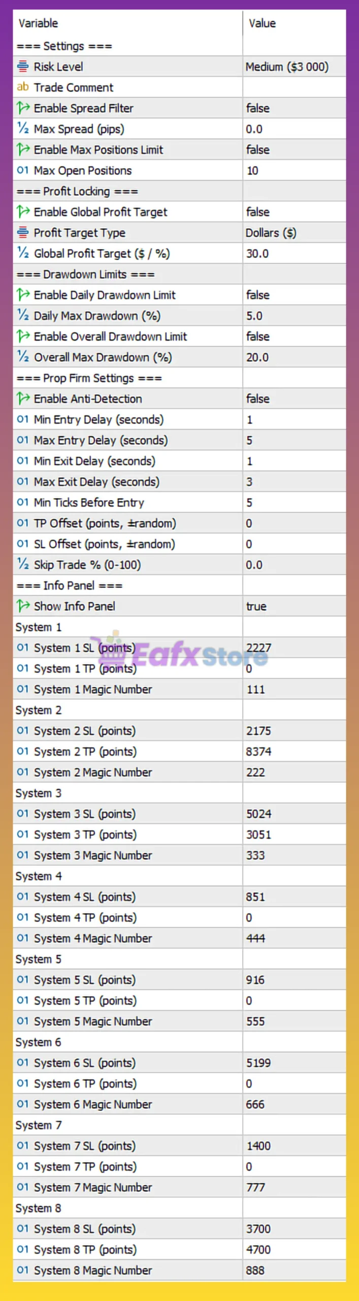Gold Mining MT5 EA Settings Review & Full Analysis - EA FX Store