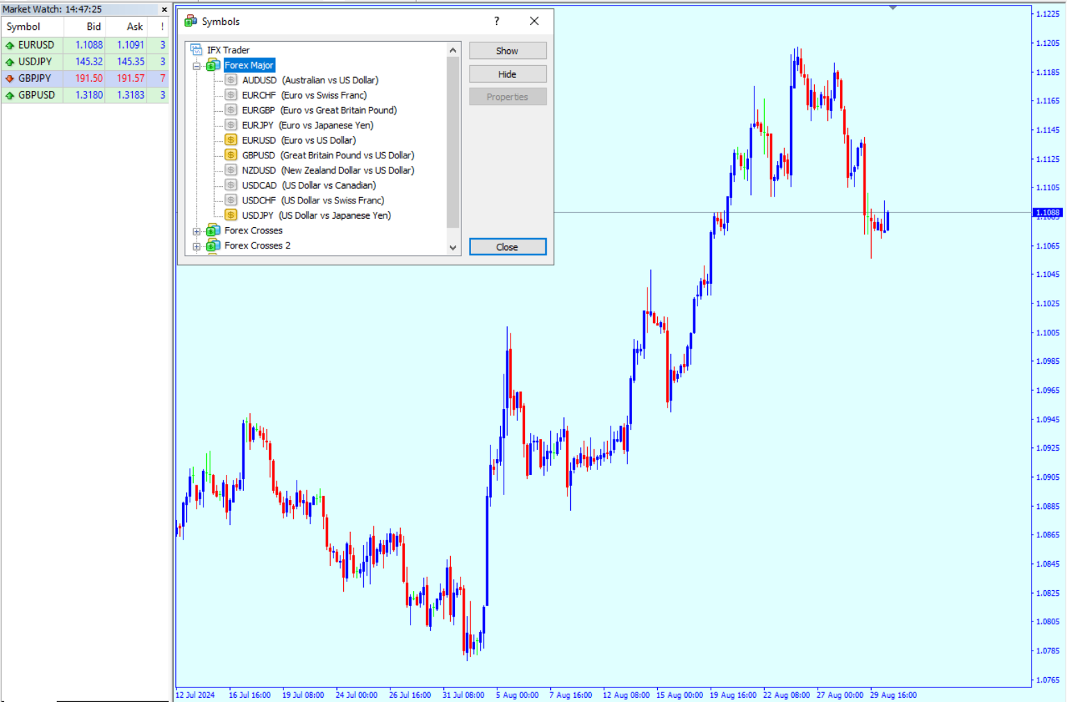 Forex Pairs Explained: Elevate Your Trading Strategy 2025 - EA FX Store