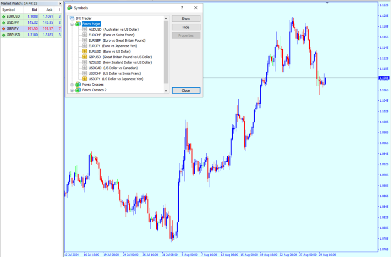 Forex Pairs Explained: Elevate Your Trading Strategy 2025 - EA FX Store